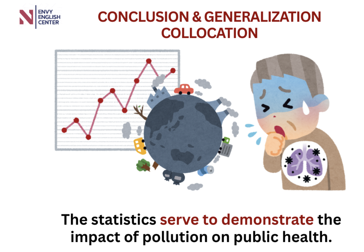 Collocations for Explanation & Example - Mở đầu ví dụ trong IELTS ...
